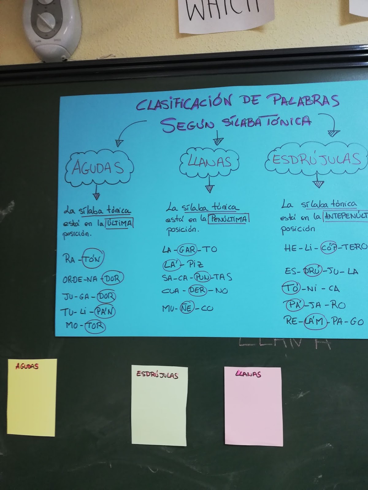 EL BLOG DE CUARTO: CLASIFICACIÓN DE PALABRAS SEGÚN LA SÍLABA TÓNICA