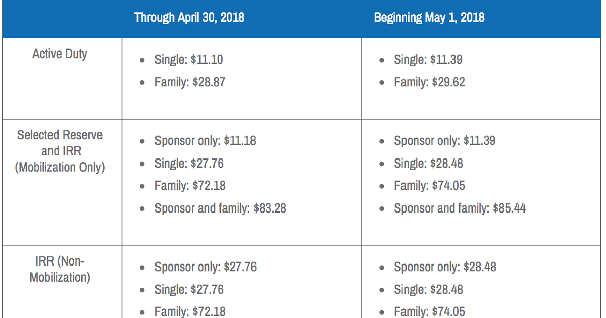 Insurance Card Tricare : DD Form 1173 Download Printable PDF or Fill ...