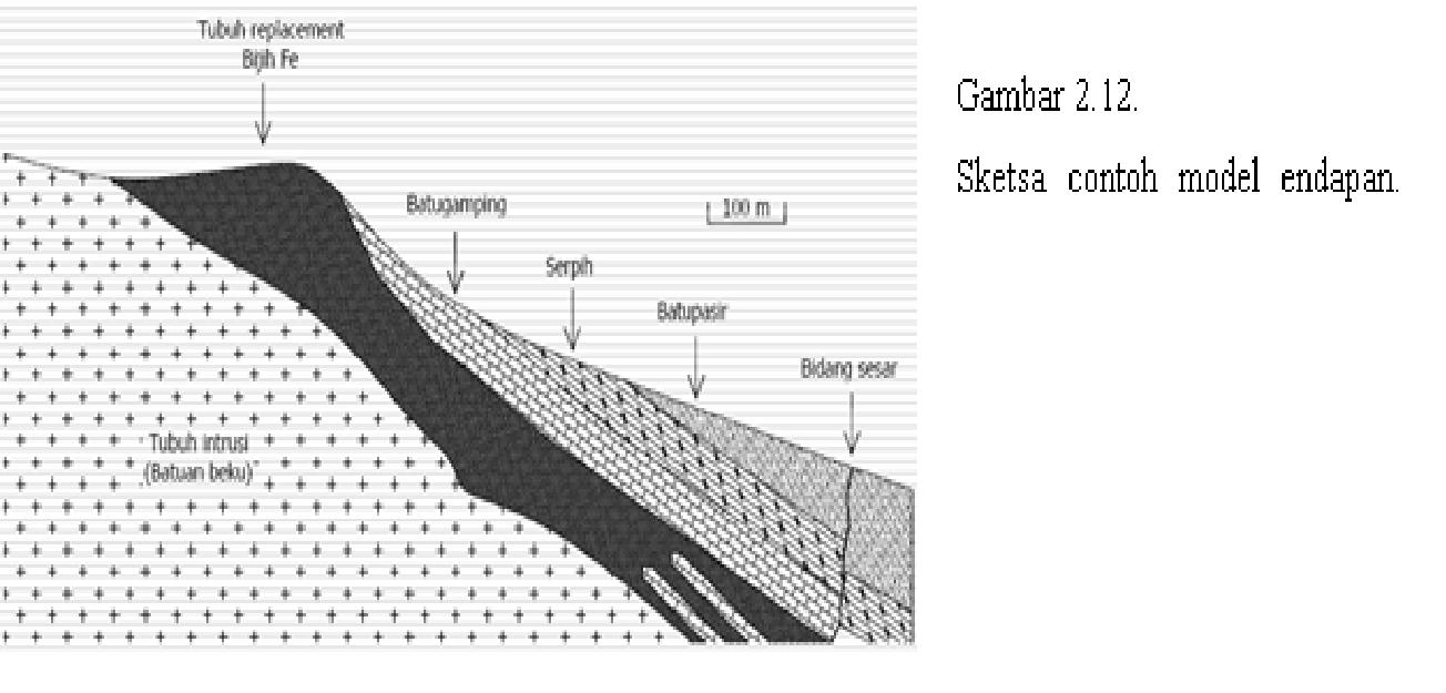 STRUKTUR ENDAPAN MINERAL ~ bgTepu