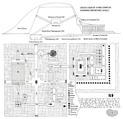 Fabled Lands: "The Lone and Level Sands" (scenario)