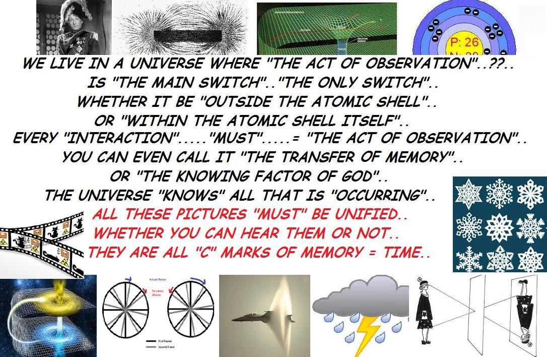 EINSTEIN ROSEN BRIDGE-EINSTEIN UNIFICATION THEORY-ROBERT LEITZ