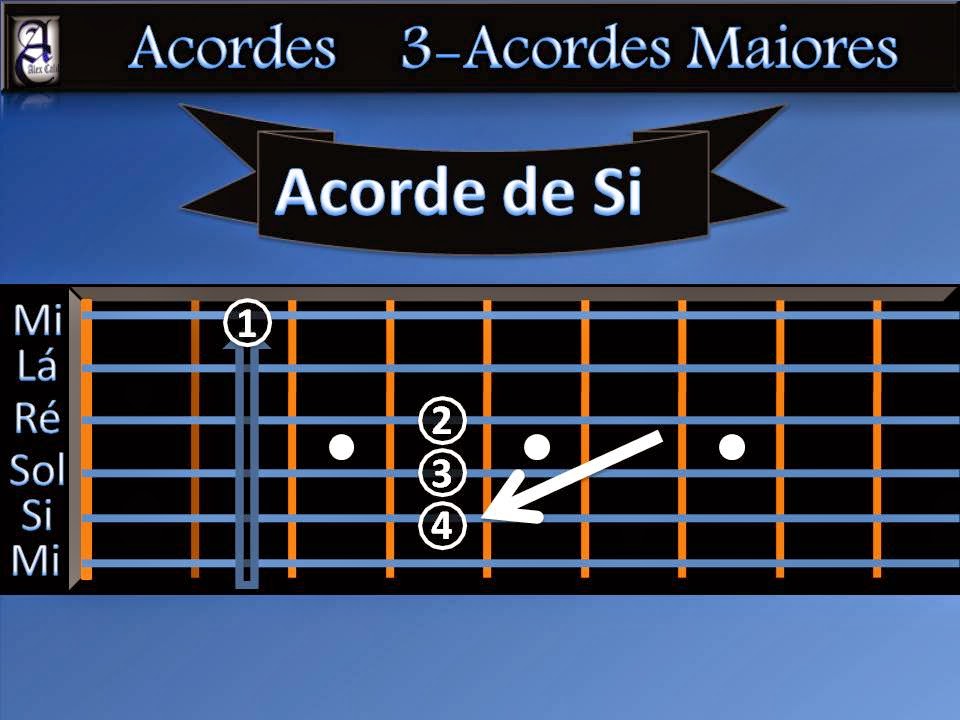 Aulas de violão: Aula 2 - Acordes maiores