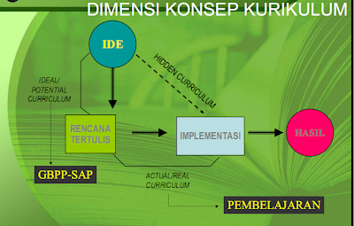 kurikulum merupakan jantungnya pendidikan