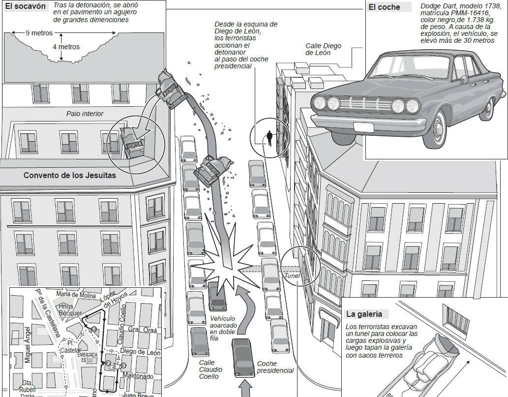 sociales y lengua: El asesinato de Carrero Blanco