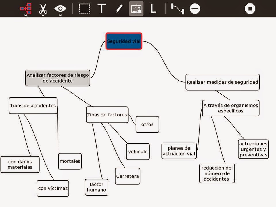 EducaciÓn Vial Para Escolares Mapa Conceptual Sobre Seguridad Vial 4736