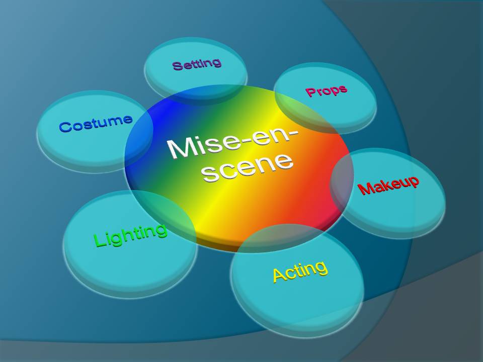 Emma Tinson's Media Blog: Mise-en-scene