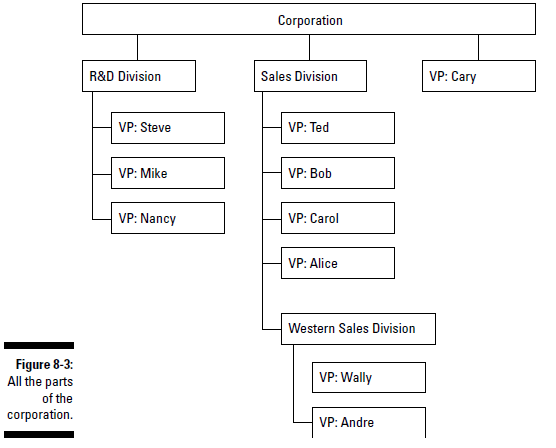 Tutorial Design Pattern Composite Pattern Webzone All Things Tech Tips Web Development