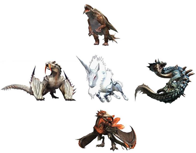 The Comic Book Hero: The Shijin (4 guardian beasts) in popular culture