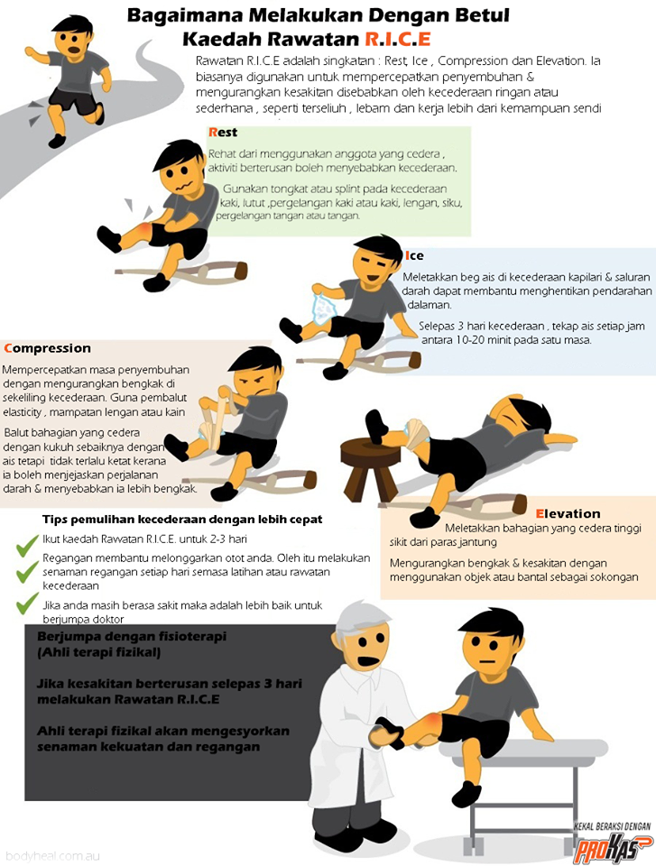 Sakit Lutut: Kaedah Rawatan R.I.C.E.