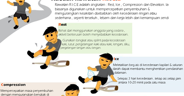Sakit Lutut: Kaedah Rawatan R.I.C.E.