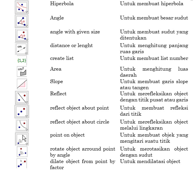 Pengenalan Geogebra | Tutorial Geogebra