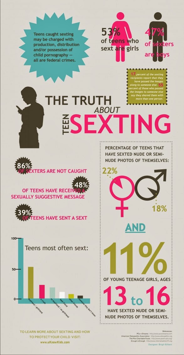 For High School Counselors Dangers Of Teen Sexting