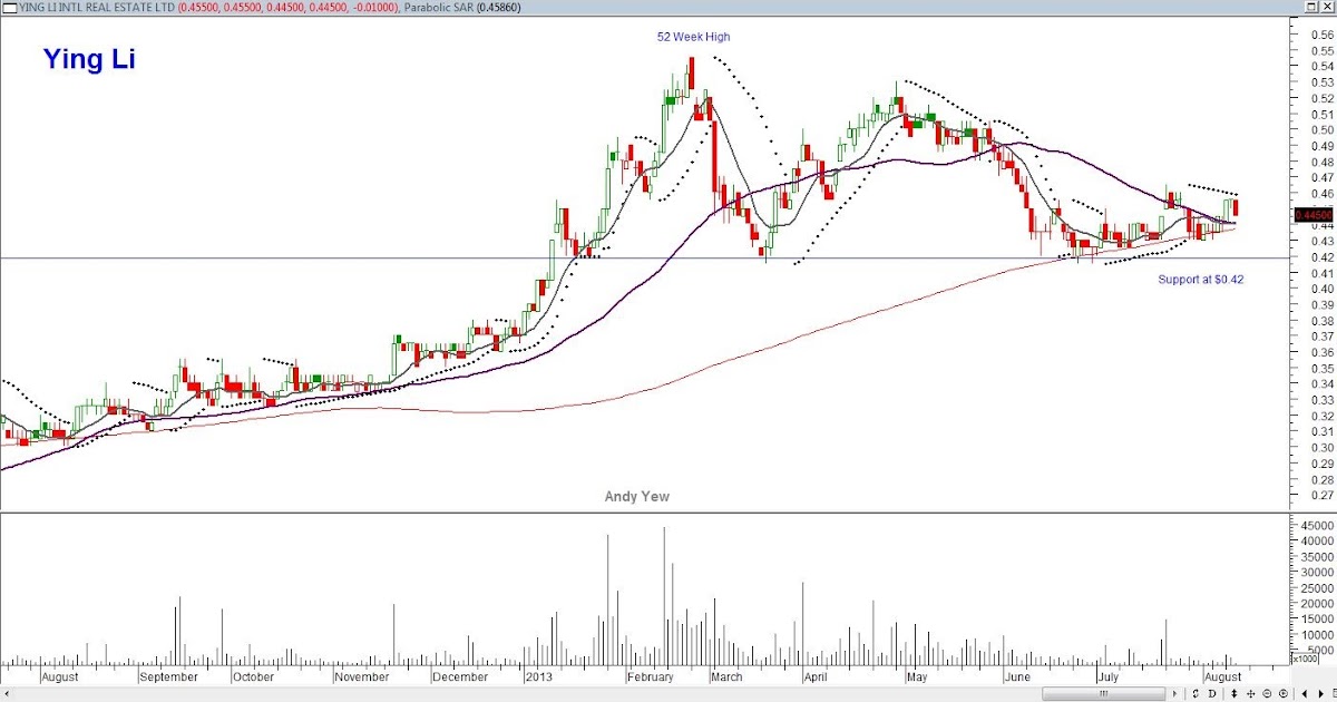 Singapore Stocks | How To Trade CFD | Andy Yew 游俊昌