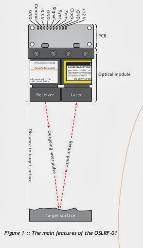 Arduino Pi Ramblings My New Oslrf Open Source Laser Range Finder