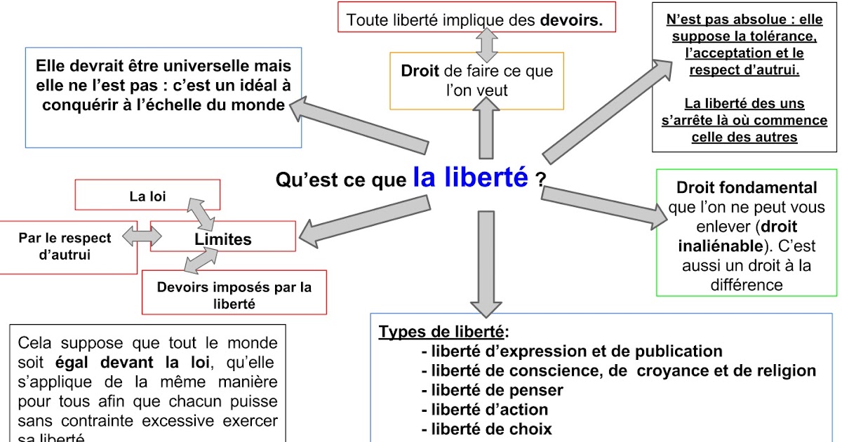 4eD - Cahier de texte et support numérique - Mr Guégan: Vendredi 7 ...