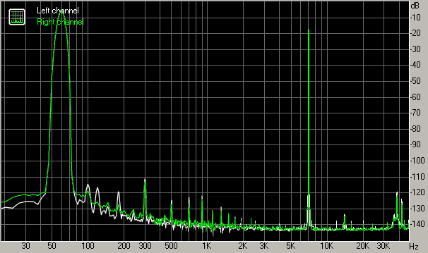 bo: MEIER-AUDIO CORDA ARIETTA headphone amplifier RMAA test report.