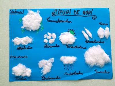 Fenomene meteorologice - tipuri de nori