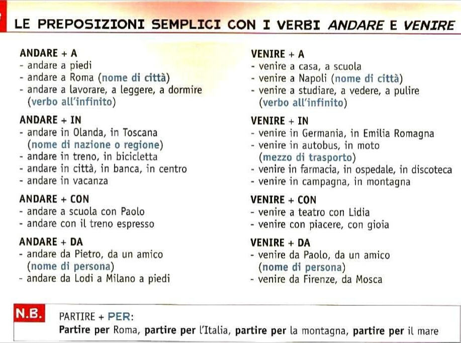 Venire / partire y los complementos de lugar