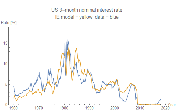 Information Transfer Economics: Are interest rates inexplicably high?