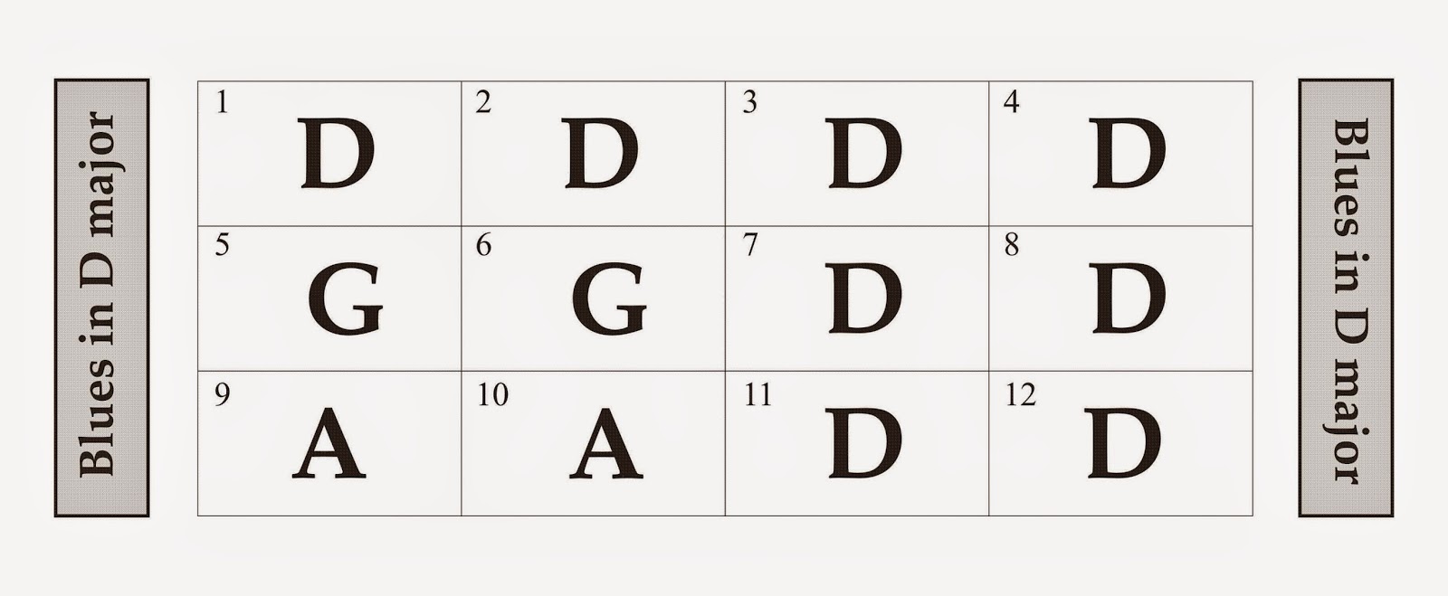 Basscination: August 2014