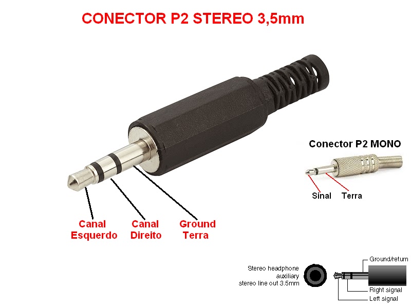 Esquemas e Memórias