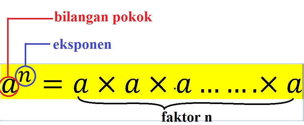 Mari belajar: Sifat-sifat Eksponen beserta contohnya