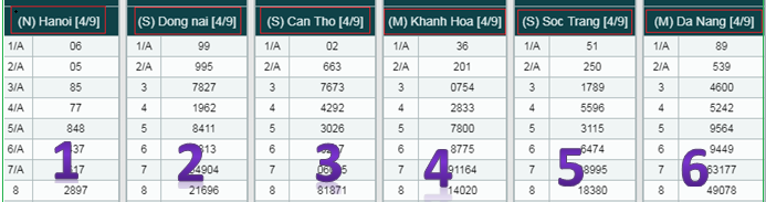 របៀបចាក់ឆ្នោតវៀតណាមក្នុងវេបសាយ Zoo666 - ZOO-666
