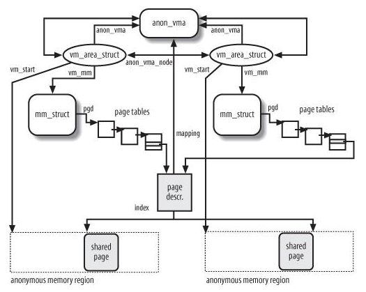 tofutu: Chapter 17: Page Frame Reclaiming