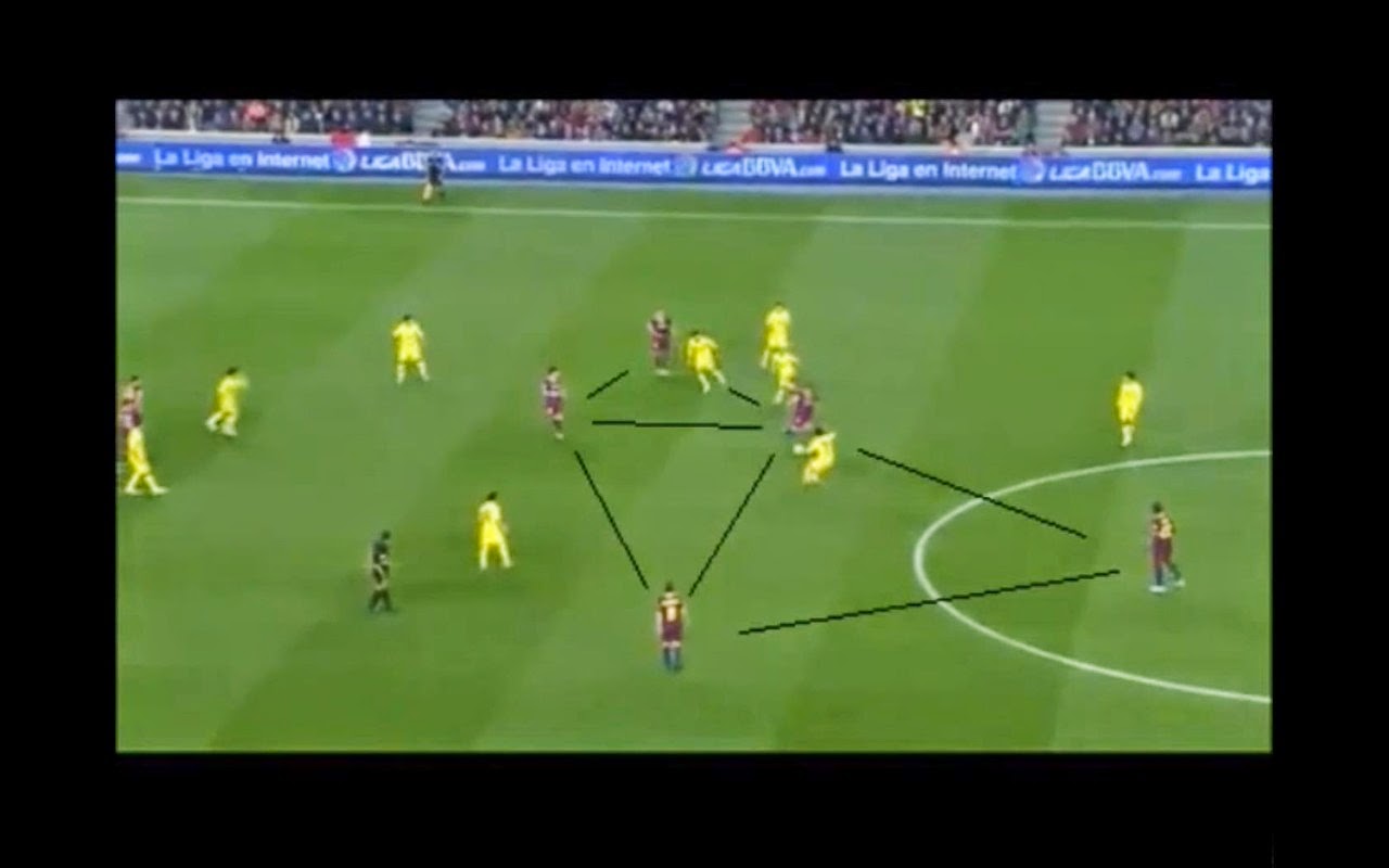 TIKI TAKA ~ FOOTBALL PRAANDHANS