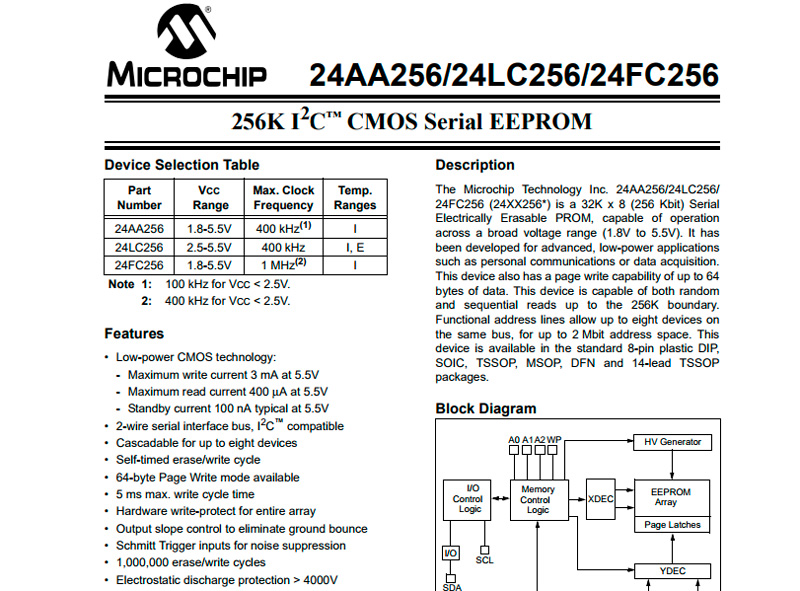 SergoBlock: Техническая спецификация 24AA256/24LC256/24FC256