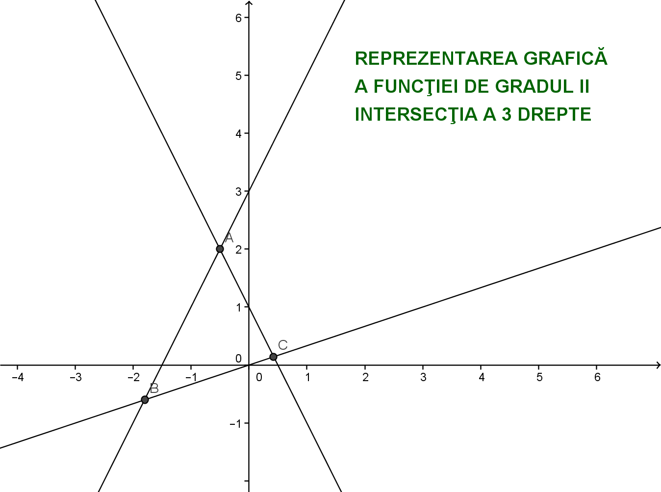 Matematica vieții în toată splendoarea ei: INTERSECTII
