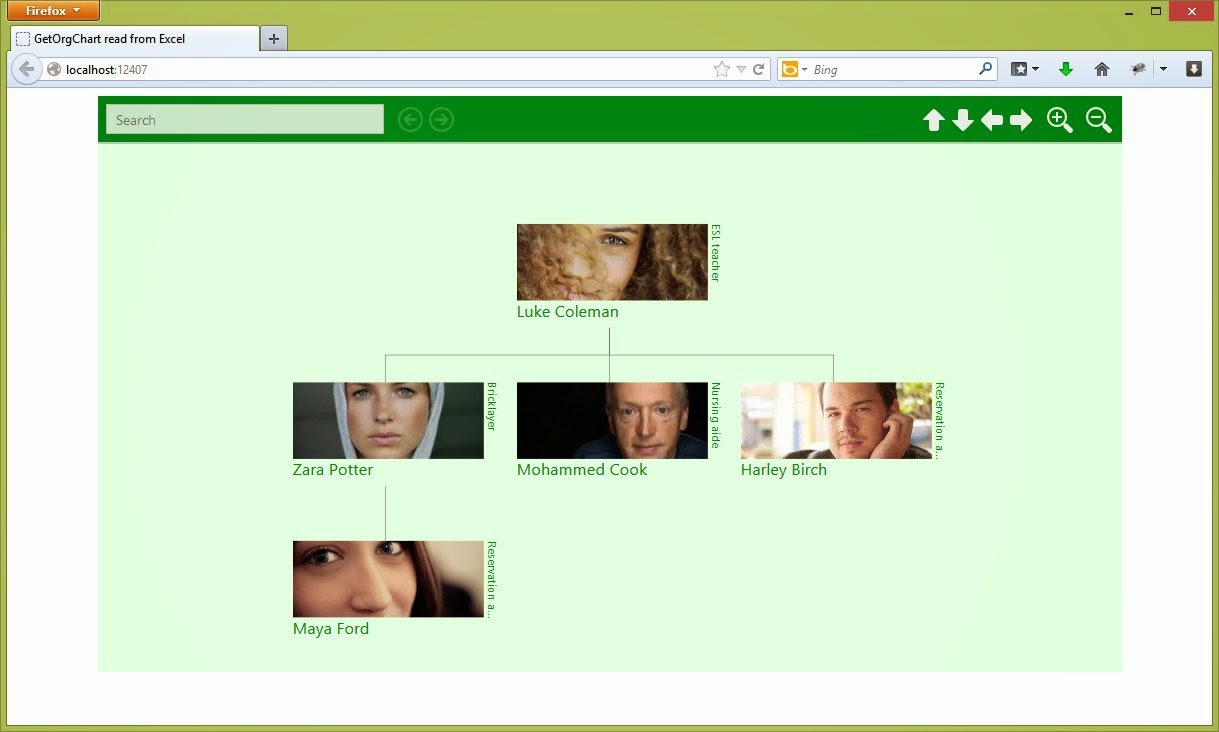 GetOrgChart - Organizational Chart JavaScript Library: MVC Demo - Building Your Org Chart ...