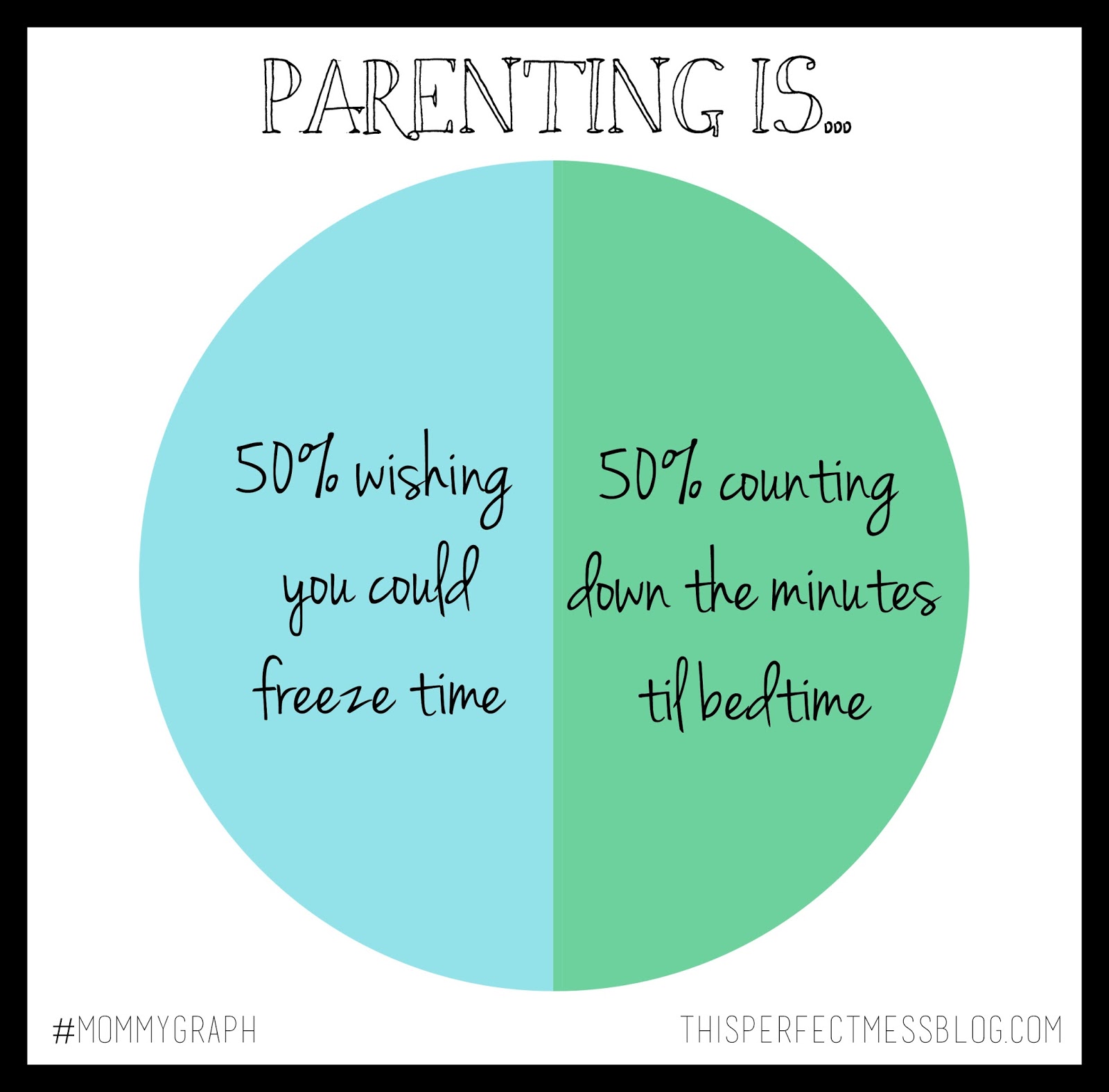 This Perfect Mess: Parenting Explained in 5 Simple Graphs