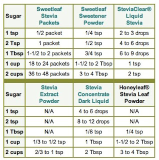 ReInventing Lolli: Where Sugar Lurks & Avoiding Sweet Chemical Soup Part 3
