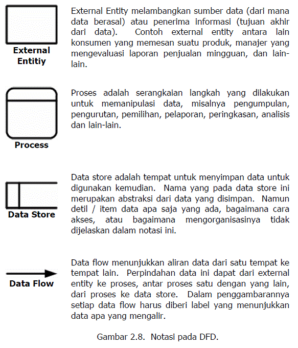 Tahapan rpl | Citra teknologi