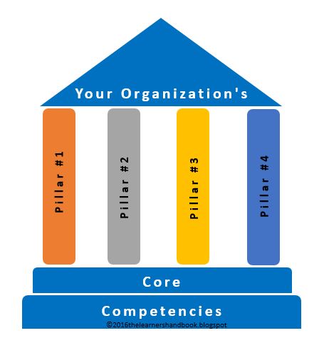 The Learner's Handbook: 2016