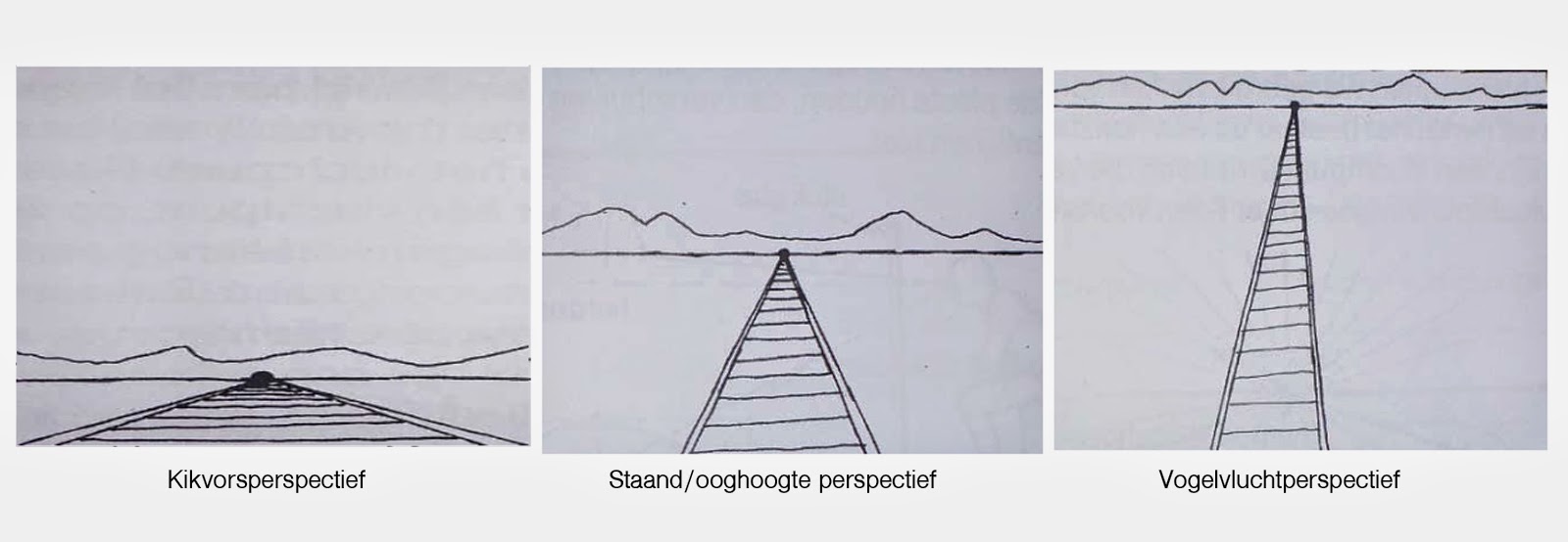 Lijnperspectief met 1 vluchtpunt tekenen en standpunten | CoCo Beeldend 1