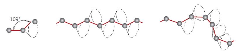Callister Chapter 14: Polymer Structures | through the looking glass