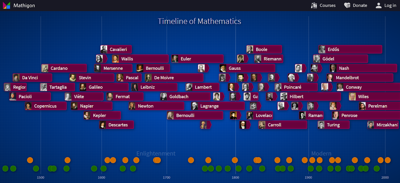 Resourceaholic: 5 Maths Gems #109