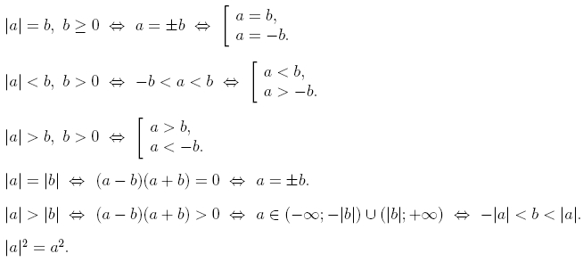 Proprietatile modulului | formule online probleme si exercitii rezolvate