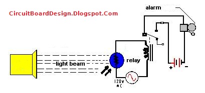 Photoelectric Devices | Circuit Board Design