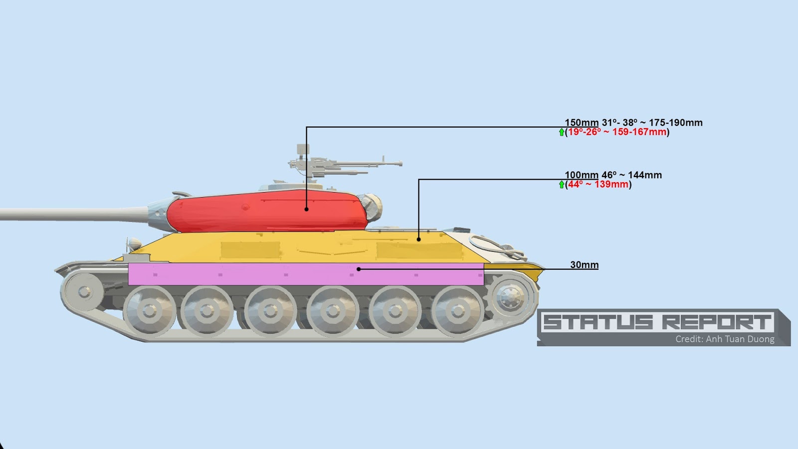 Status Report: 9.13: IS-6 Armor Changes