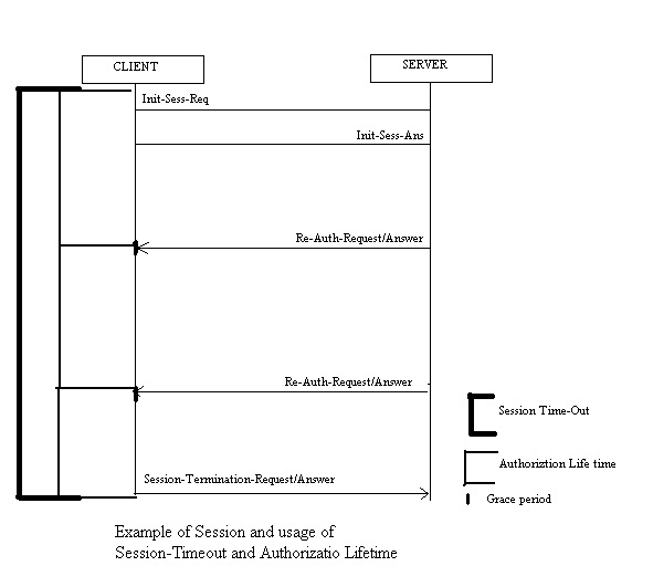 Tech Sujhav : Authorization Session