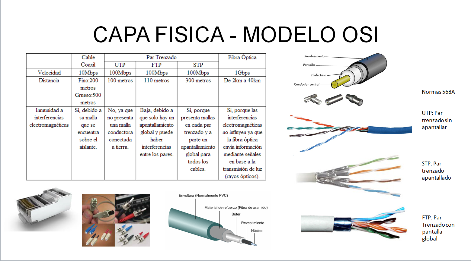 Primeras 3 capas del modelo OSI: 2016