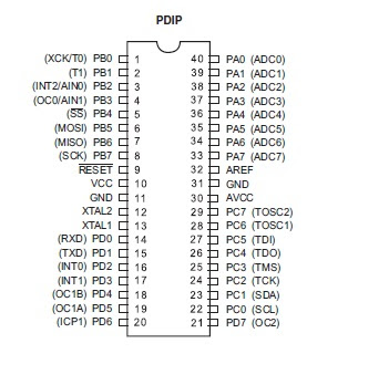 ihaack - Embedded : UrJTAG Testing - FT2232D - Atmeg16 JTAG - Boundary Scan