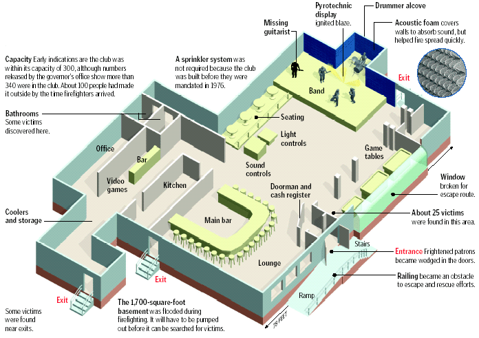 Station Nightclub Fire : The Station's Layout