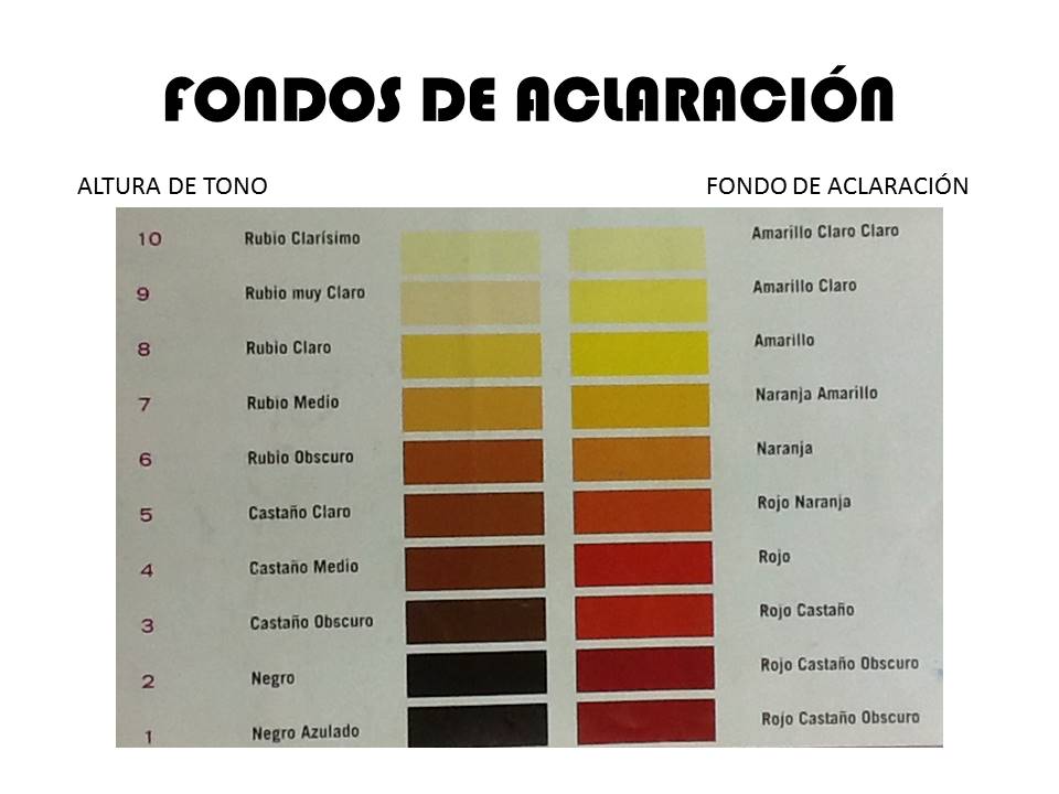 COLORIMETRIA CAPILAR---FUNDAMENTOS DEL COLOR