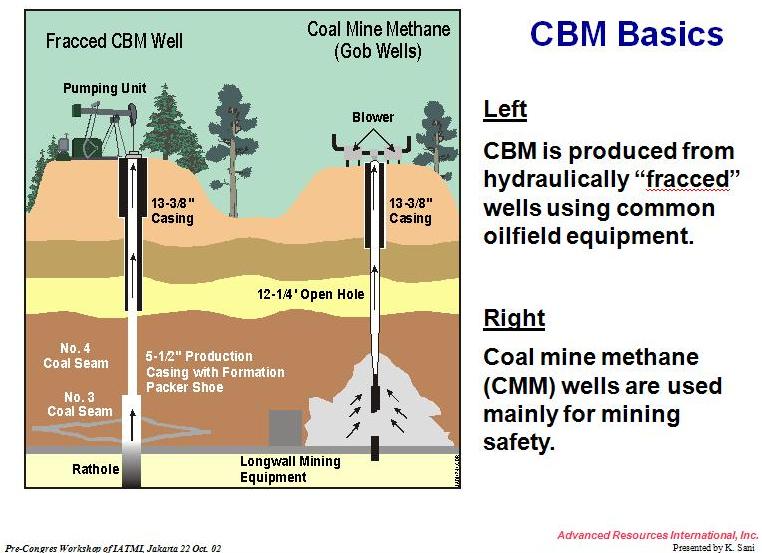 maikhsani: CBM in Indonesia? So why we are not trying for this?