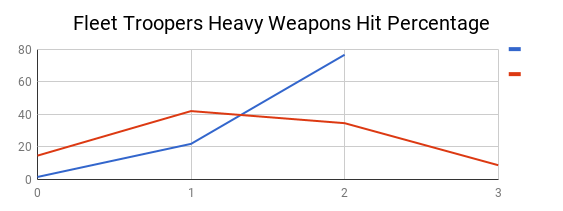 Prepare for Ground Assault