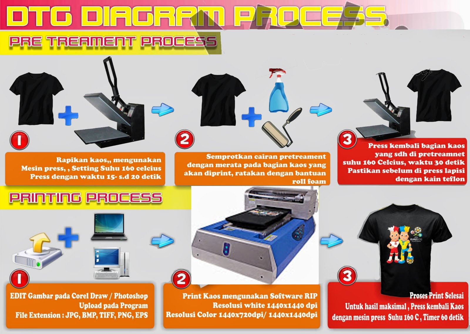 Pertanyaan Seputar SABLON DIGITAL, Yang sering ditanyakan pelanggan sebelum Order berdasarkan ...